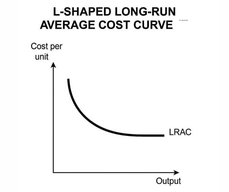 UGC NET Economics Unit 1-Theory of Production and Costs – ProTeacher